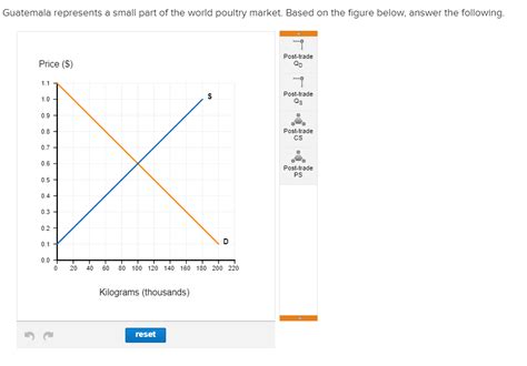 Solved Please Answer Both Questions And Label Each Graph Chegg