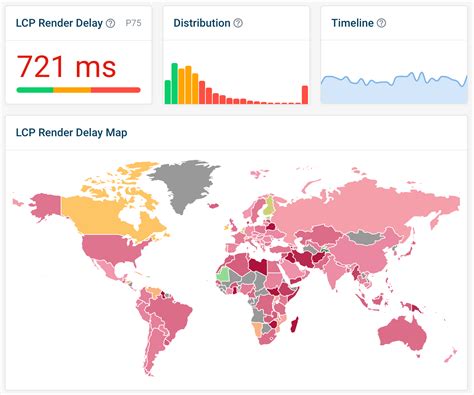 Fix Your Lcp Score By Improving Render Delay Debugbear
