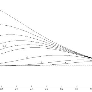 Quantization Noise Energy Of Our Soft Vector Clustering Relative To