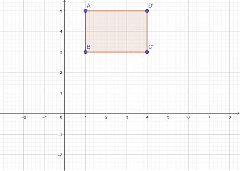 Translations Reflections GeoGebra Translations Reflections GeoGebra