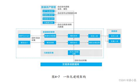 数据之道读书笔记 04面向 业务交易”的信息架构建设业务对象和逻辑实体关系 Csdn博客 数据之道读书笔记 04面向 业务交易”的信息架构建设业务对象和逻辑实体关系 Csdn博客