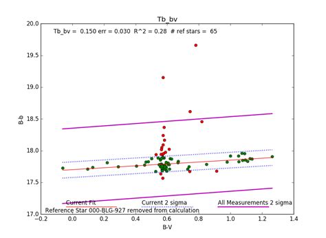 Use Of Transformation Coefficients Aavso Org