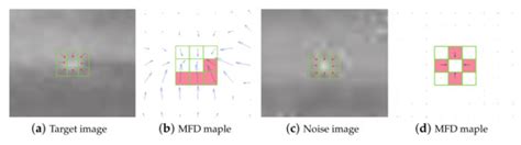 Remote Sensing Special Issue Remote Sensing For Target Object