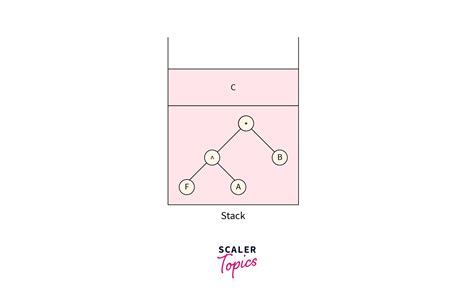 Expression Tree Scaler Topics