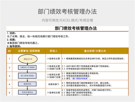 绿色简约4M变更管理规定办法下载 觅知网