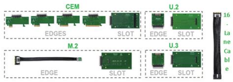 如何在高速信号中快速定位故障进行PCIe失效分析 电子工程专辑 如何在高速信号中快速定位故障进行PCIe失效分析 电子工程专辑
