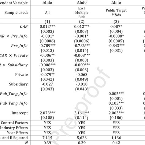 Multivariate Analysis Of The Acquirers Price Non Synchronicity With