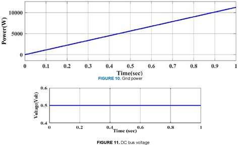 Figure 10 From Neuro Fuzzy Based Iot Assisted Power Monitoring System For Smart Grid Semantic
