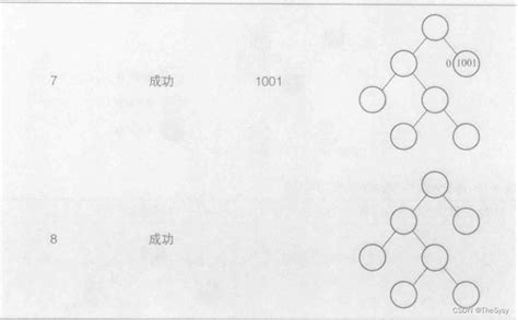 【rfid】第四章 Rfid的标签识别协议rfid协议 Csdn博客