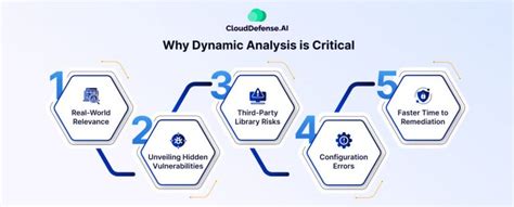 What Is Dynamic Code Analysis CloudDefense AI