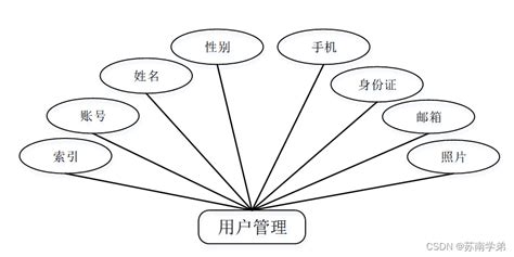 附源码 Javassm校园表白墙服务平台(程序lw实现用户表白网站的idea源码 Csdn博客 附源码 Javassm校园表白墙服务平台(程序lw实现用户表白网站的idea源码 Csdn博客