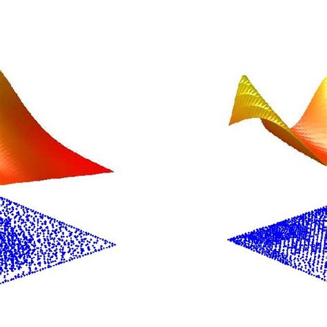 the iterations versus the condition numbers of the final collocation
