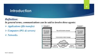 CCN Unit 1 2 Data Communication Networking By K Adiaesha PPT