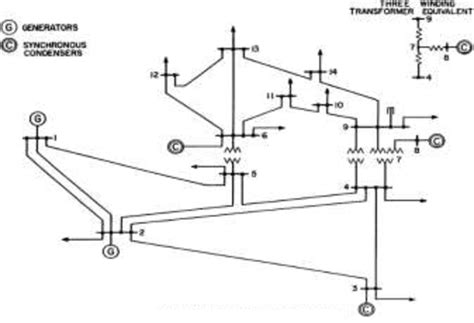 Ieee 14 Bus Network Download Scientific Diagram