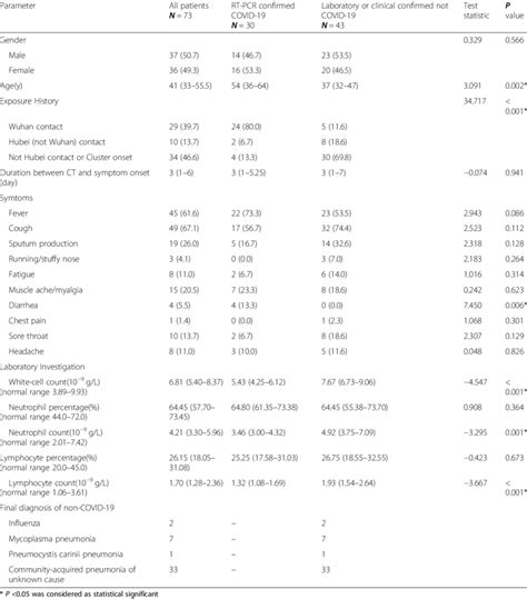 The Clinical Data Including Age Sex Exposure History And Laboratory