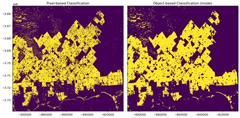 Object Based Filtering Of Pixel Classifications Dea Knowledge Hub
