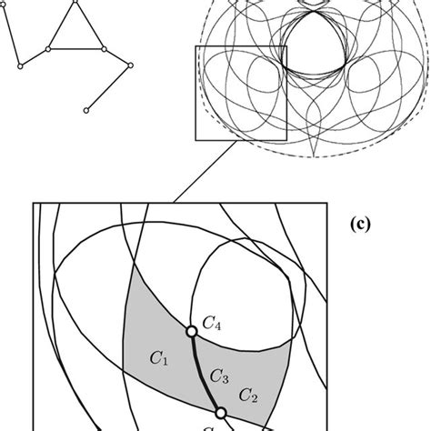 A 3 Rrr Planar Parallel Manipulator B Its Singularity Locus For A Download Scientific