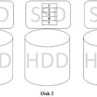 Hybrid Storage System That Consists Of Different Storage Devices With Download Scientific