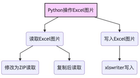 如何用Python读取Excel中图片 知乎