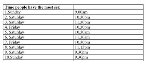 Top Most Popular Time To Have Sex Punch Newspapers