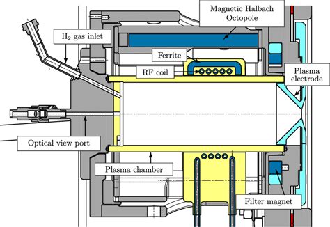 Figure 3 From A Fully Implicit Particle In Cell Monte Carlo Collision Code For The Simulation Of