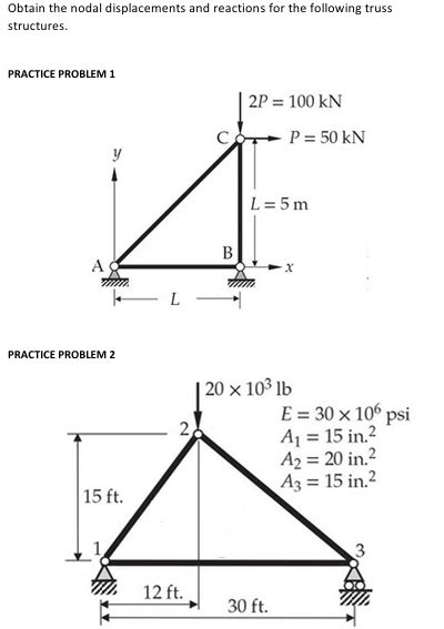 Truss Beam Obtain The Nodal Displacements And Chegg