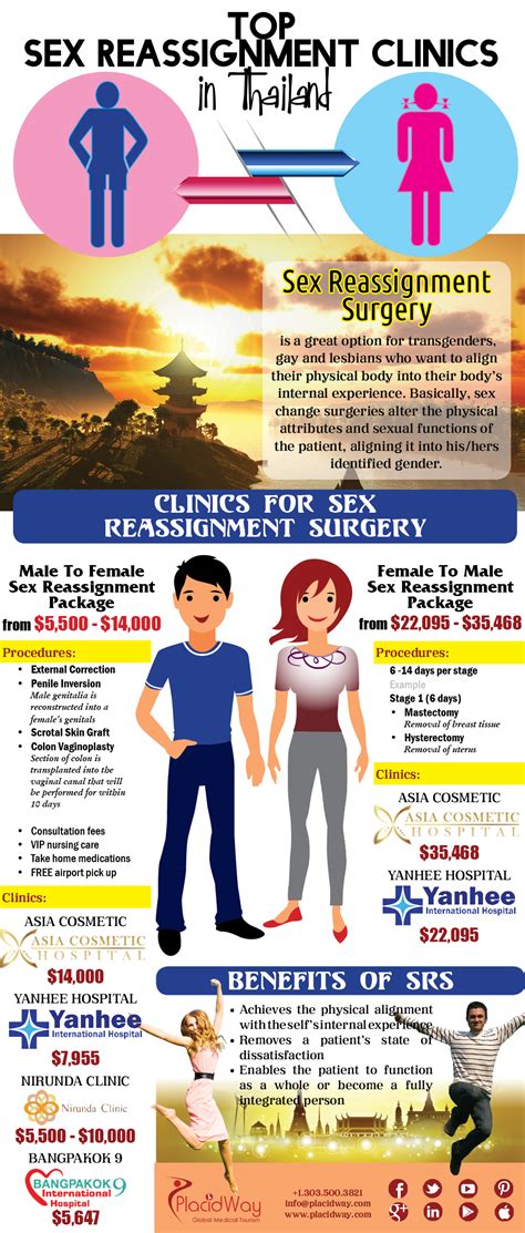 Infographics Top Sex Reassignment Clinics In Thailand