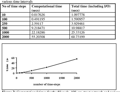 Table 1 From A Massively Parallel Time Dependent Least Time Path Algorithm For Intelligent
