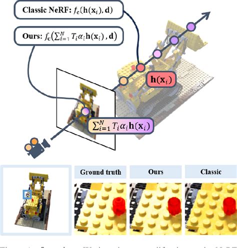 Figure 1 From Rethinking Directional Integration In Neural Radiance Fields Semantic Scholar