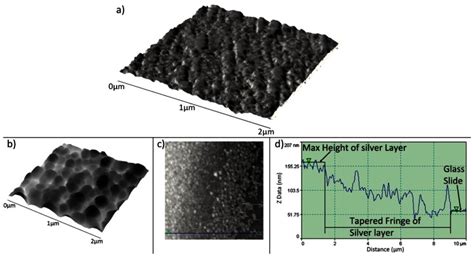 A Mesoporous Structure Of Anatase Tio2 Layer B Afm Topography Of