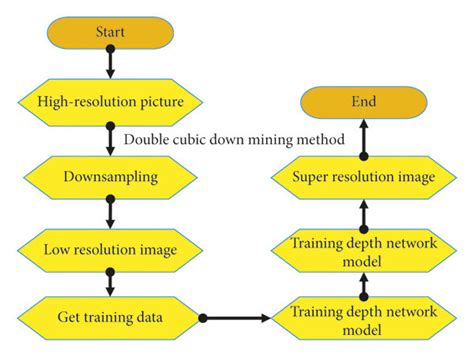 Conventional Super Resolution Image Reconstruction Method Download Scientific Diagram