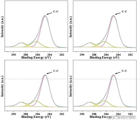 Origin作图选择合适的字体大小 知乎