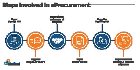 What Is EProcurement A Guide To Digital Procurement Processes 2024