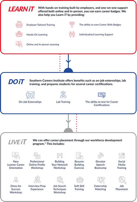 Austin Medical Billing And Coding Specialist Sci