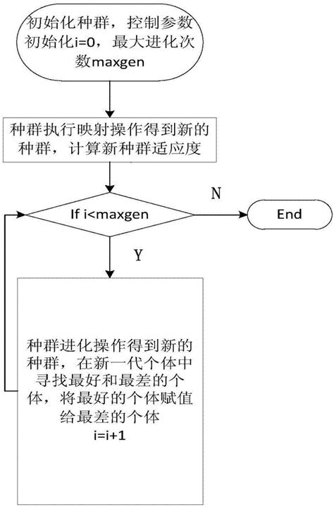 Method For Using Man Made Feature Sparse Shape Points To Automatically
