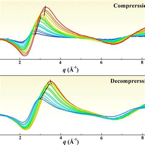 Differential Structure Factor S Pq Of Er55al25co20 Mgs Under Download Scientific Diagram