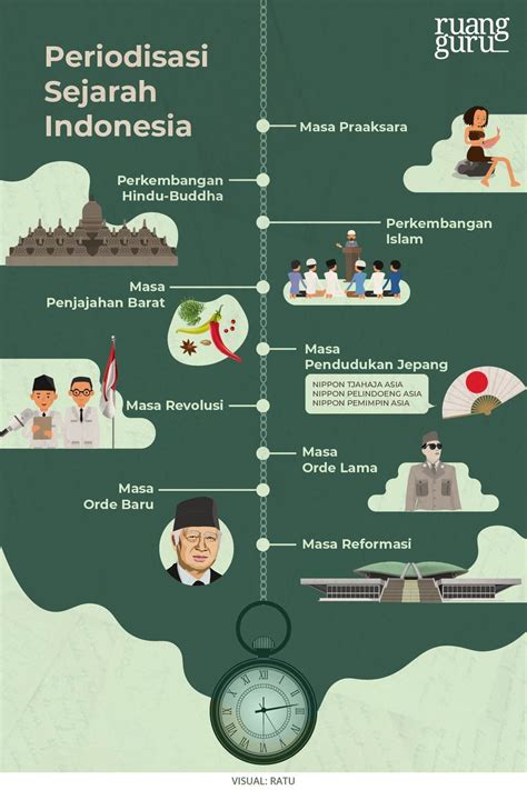Sejarah Berpikir Diakronik Dan Sinkronik Bicara Sejarah