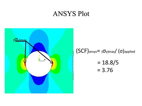 Revisiting Inglis Theory In Finite Element Analysis And Ansys Ppt Free Download