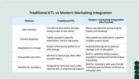Data Integration Vs Etl — Which Path Is Right For You