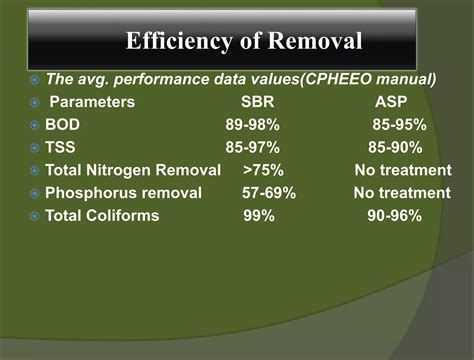 Sequential Batch Reactor Sbr Pptx