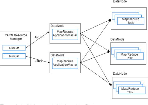 Figure 11 From Modular Class Data Sharing In Openjdk Semantic Scholar