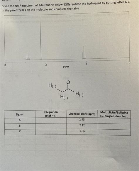 Solved Given The Nmr Spectrum Of 2 Butanone Below