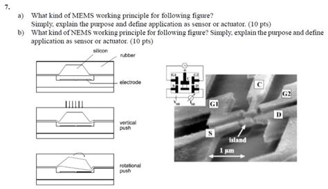 7 A What Kind Of MEMS Working Principle For Chegg Com