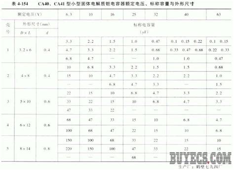 区分CA40CA41C42型小型固体电解质钽电容器 上海工品实业有限公司