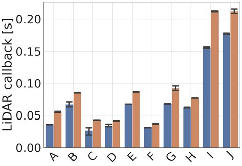 [2205 11784] Locus 2 0 Robust And Computationally Efficient Lidar Odometry For Real Time 3d Mapping