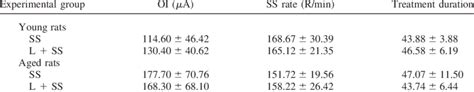 Mean Sd Values Of Ss Variables Download Table