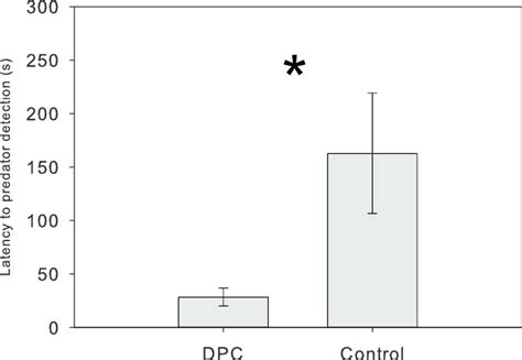 Latency To Predator Detection In Seconds By Meerkat Groups N 7 Download Scientific