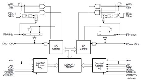 Multi Port Memory Renesas