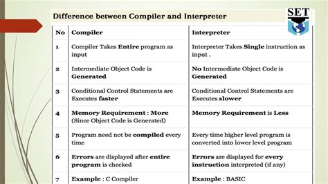 introduction to language translators youtube