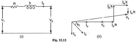Voltage Control By Synchronous Condenser Vector Diagram